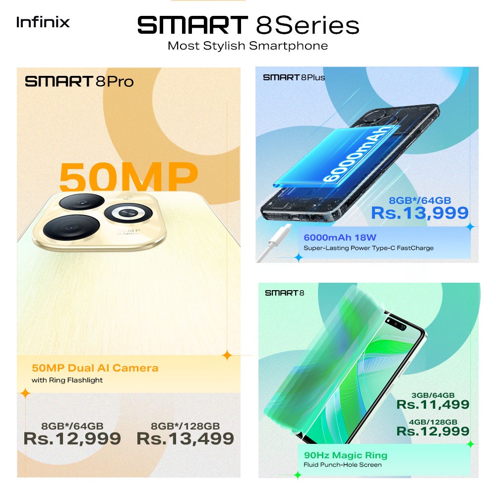 Infinix Unveils Affordable Smart 8 Series with Impressive Features in Nepal - || ShareSansar